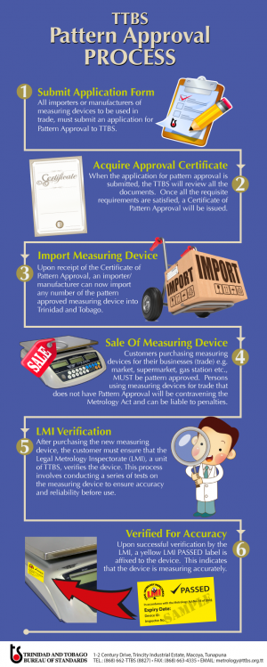 Pattern-Approval-6-steps | TTBS